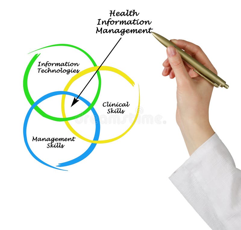 Health Information Management Stock Image - Image of pointing ...