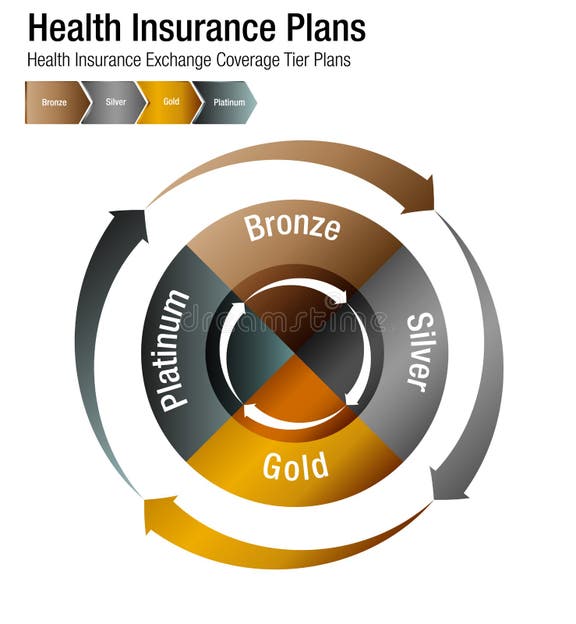 Health Insurance Exchange Coverage Tier Plans Chart Stock Vector ...