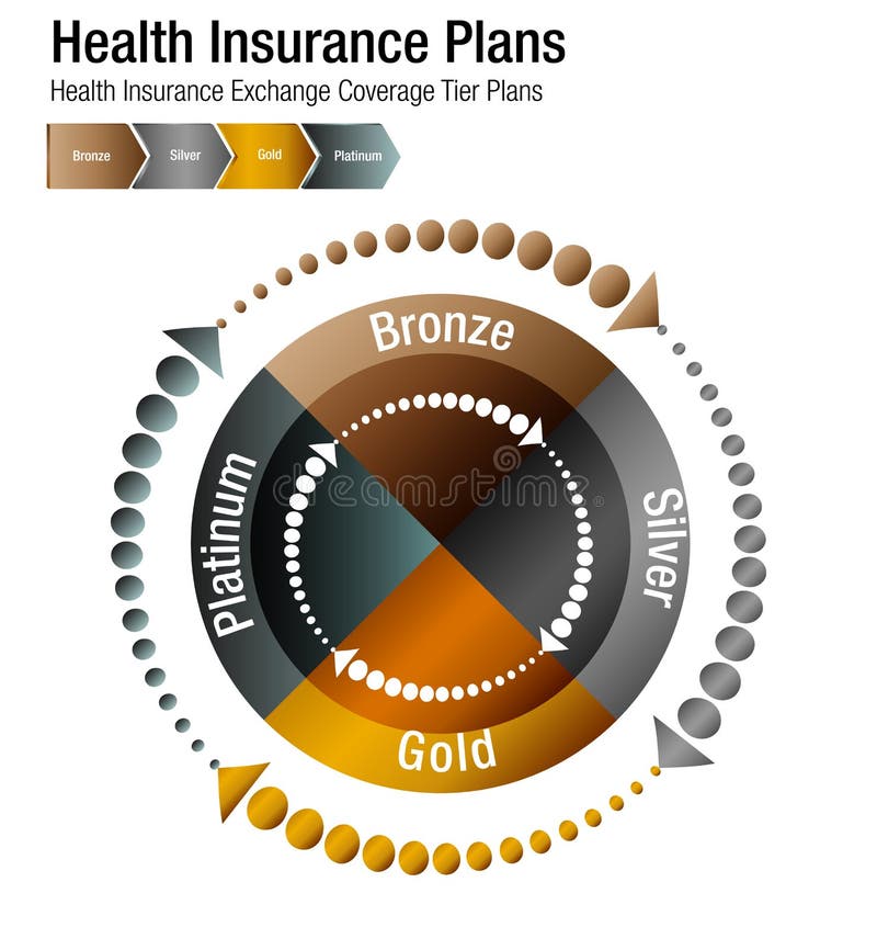 Health Insurance Exchange Coverage Tier Plans Chart Stock Vector ...