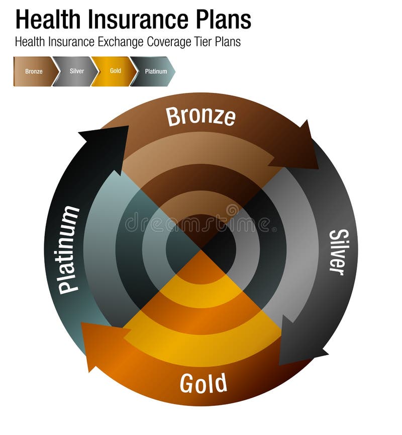 Health Insurance Exchange Coverage Tier Plans Chart Stock Vector ...