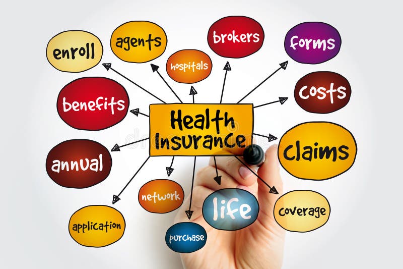 Health Insurance Mind Map, Concept for Presentations and Reports Stock ...