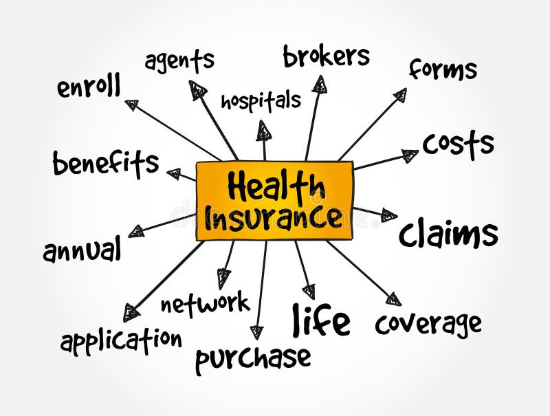 Insurance Mind Map, Concept for Presentations and Reports Stock ...