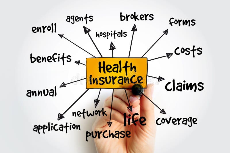 Health Insurance Mind Map with Marker, Concept for Presentations and ...