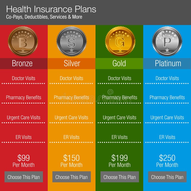 Health Insurance Plan Chart Color Coded Stock Vector - Illustration of ...