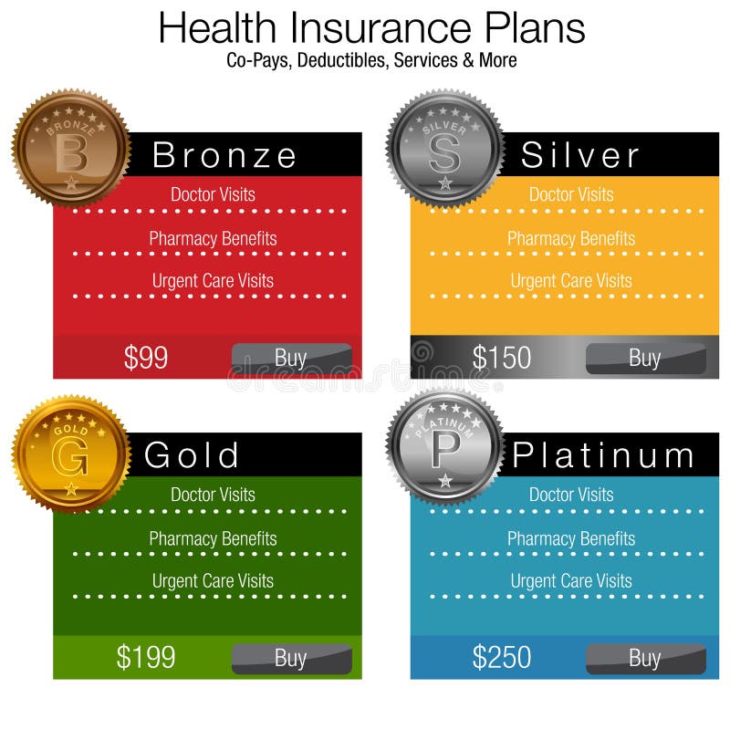 Health Insurance Plan Types Stock Vector - Illustration of clipart ...