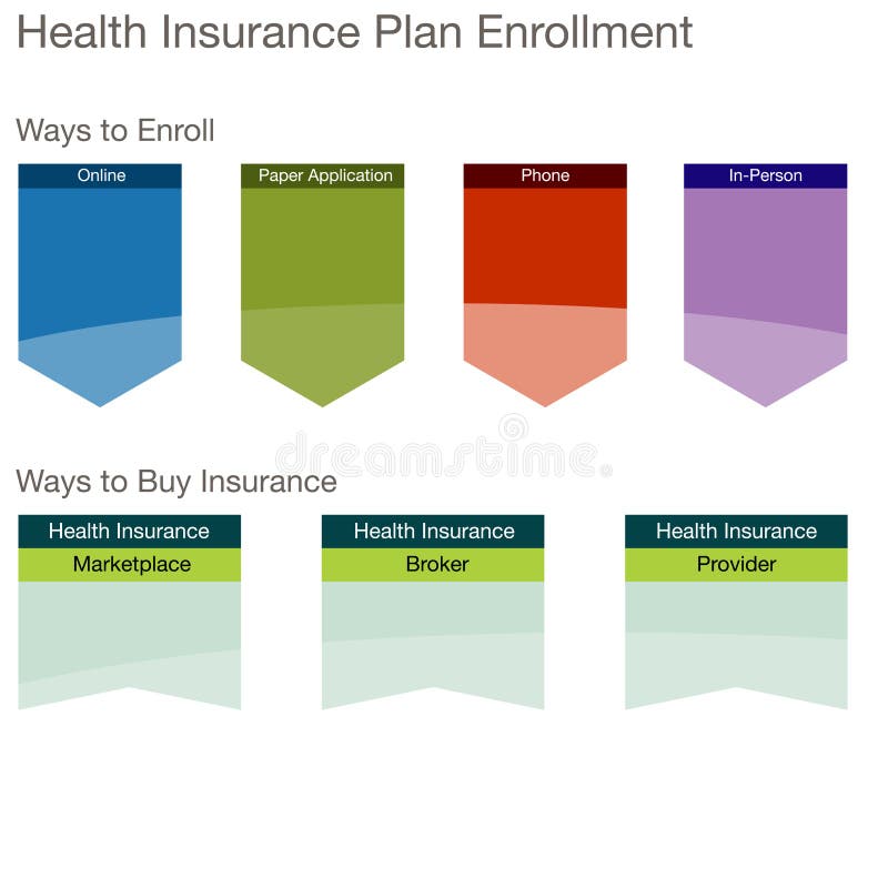 Health Insurance Plan Types Stock Vector - Illustration of clipart ...