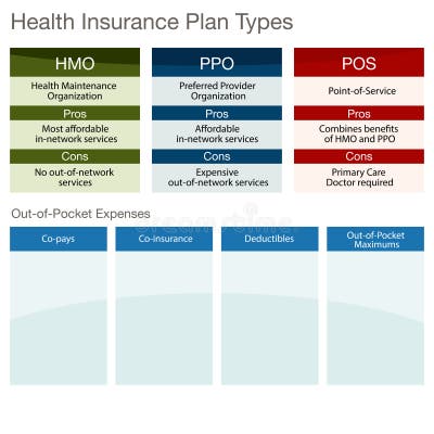 Health Insurance Plan Types Stock Vector - Illustration of clipart ...
