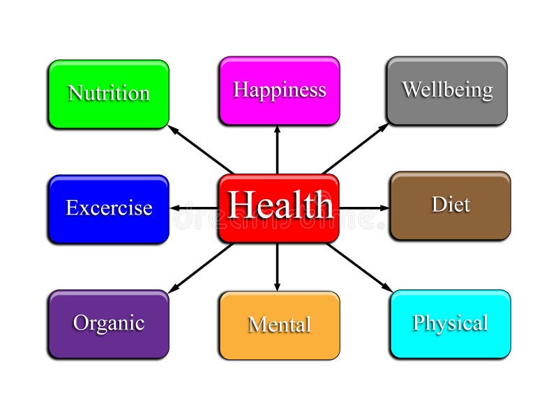 Health Map stock illustration. Illustration of diet, wellbeing - 29545481