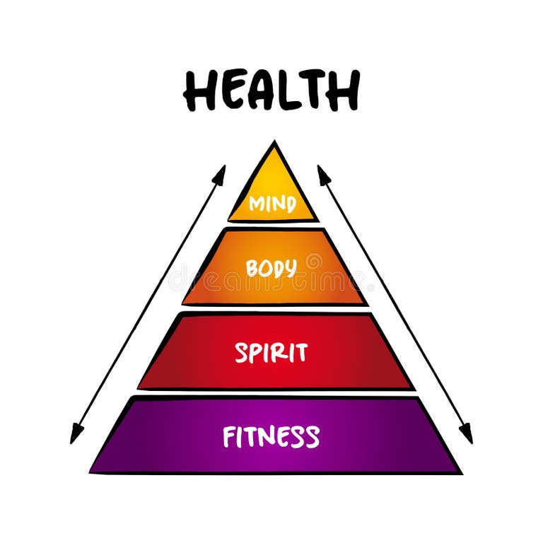 Health and Physical Activity Pyramid, Mind Map Concept for ...