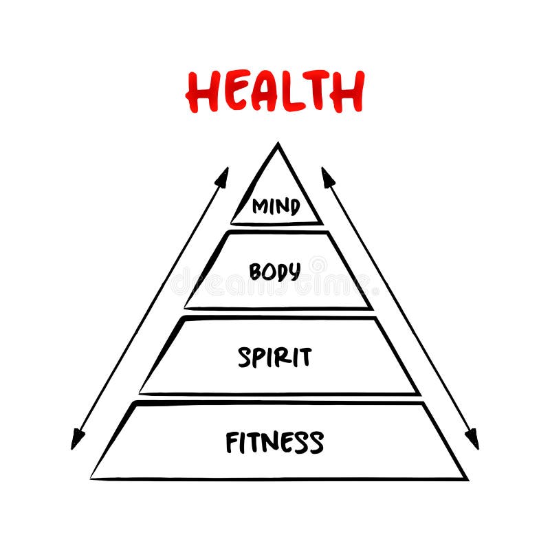 Health and Physical Activity Pyramid, Mind Map Concept for ...