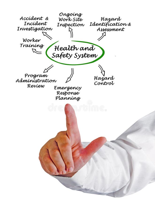 Health and Safety System stock photo. Image of health - 131510892