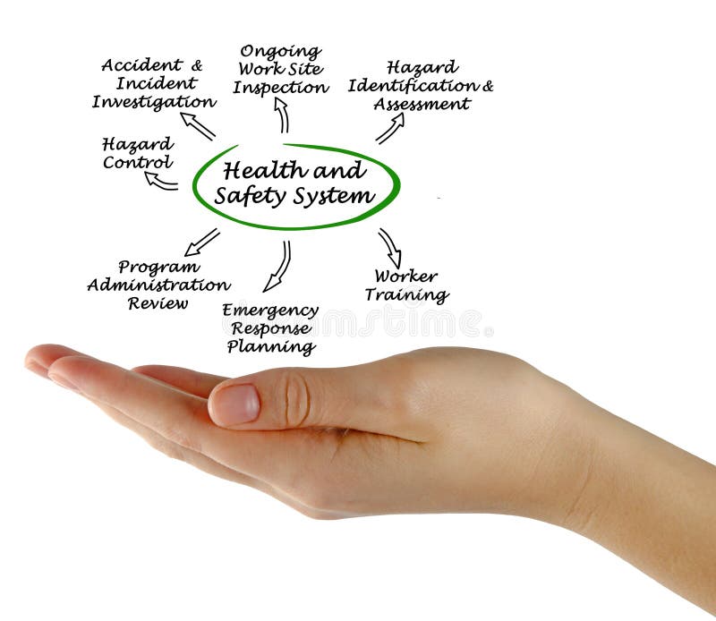 Health and Safety System stock image. Image of emergency - 85615263