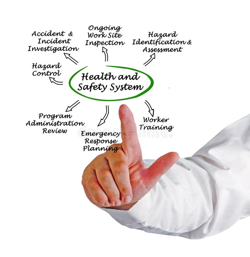 Health and Safety System stock photo. Image of inspection - 85616356