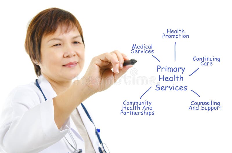 Health Services stock image. Image of diagram, expertise - 24944521
