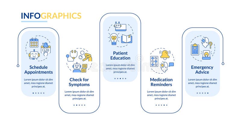 Healthcare Chatbot Use Cases Rectangle Infographic Vector Stock Vector ...