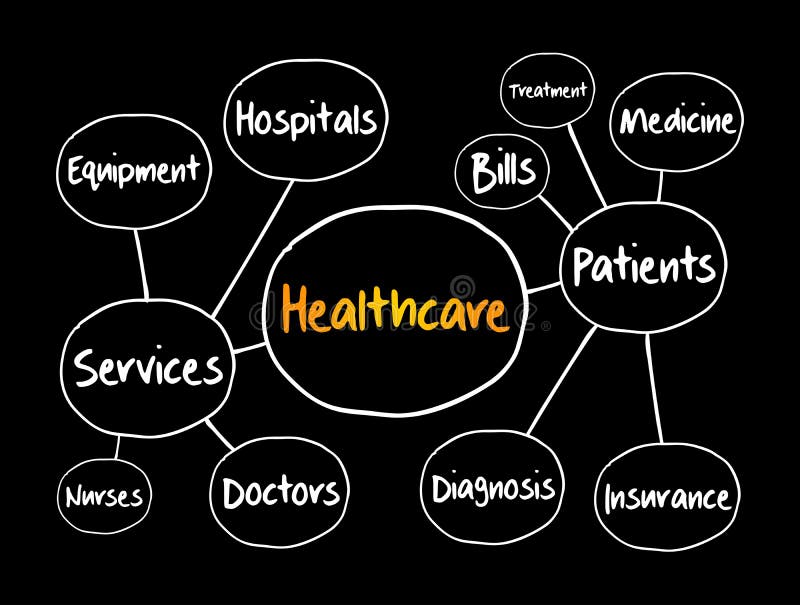 Healthcare Mind Map Health Concept for Presentations and Reports Stock ... Healthcare Mind Map Health Concept for Presentations and Reports Stock ...