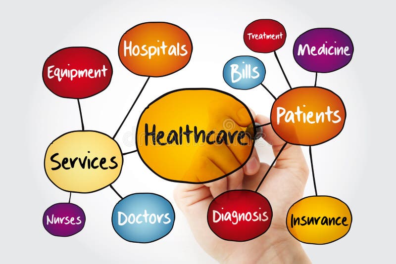 Healthcare Mind Map, Health Concept for Presentations and Reports Stock ... Healthcare Mind Map, Health Concept for Presentations and Reports Stock ...