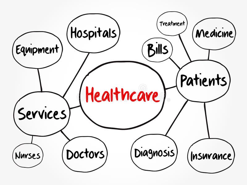 Healthcare Mind Map, Health Concept for Presentations and Reports Stock ... Healthcare Mind Map, Health Concept for Presentations and Reports Stock ...