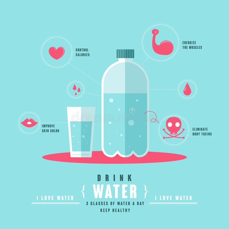 Benefits Drinking Water Stock Illustrations 239 Benefits Drinking