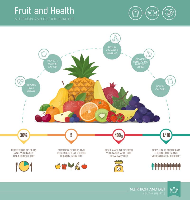 Healthy eating infographic stock vector. Illustration of healthy - 71001721