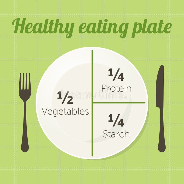 Healthy Plate Stock Illustrations – 76,932 Healthy Plate Stock ...