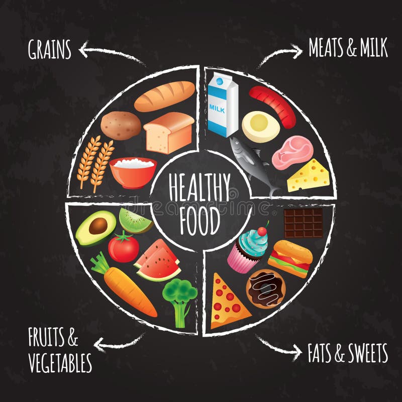 Healthy food design stock vector. Illustration of conceptual - 182795840