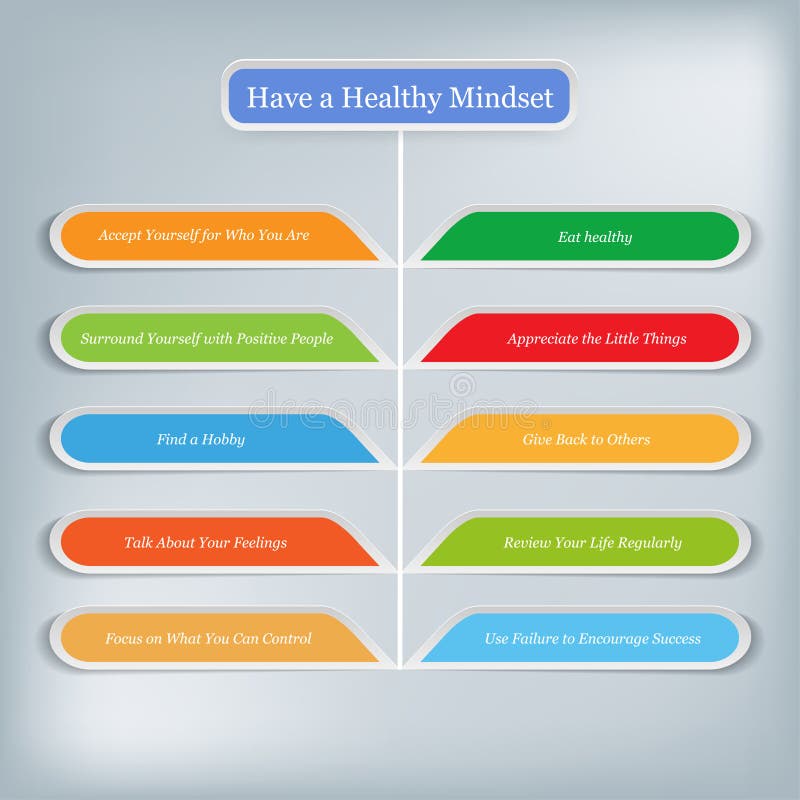 Healthy Mindset Concept Infographics Stock Vector - Illustration of ...