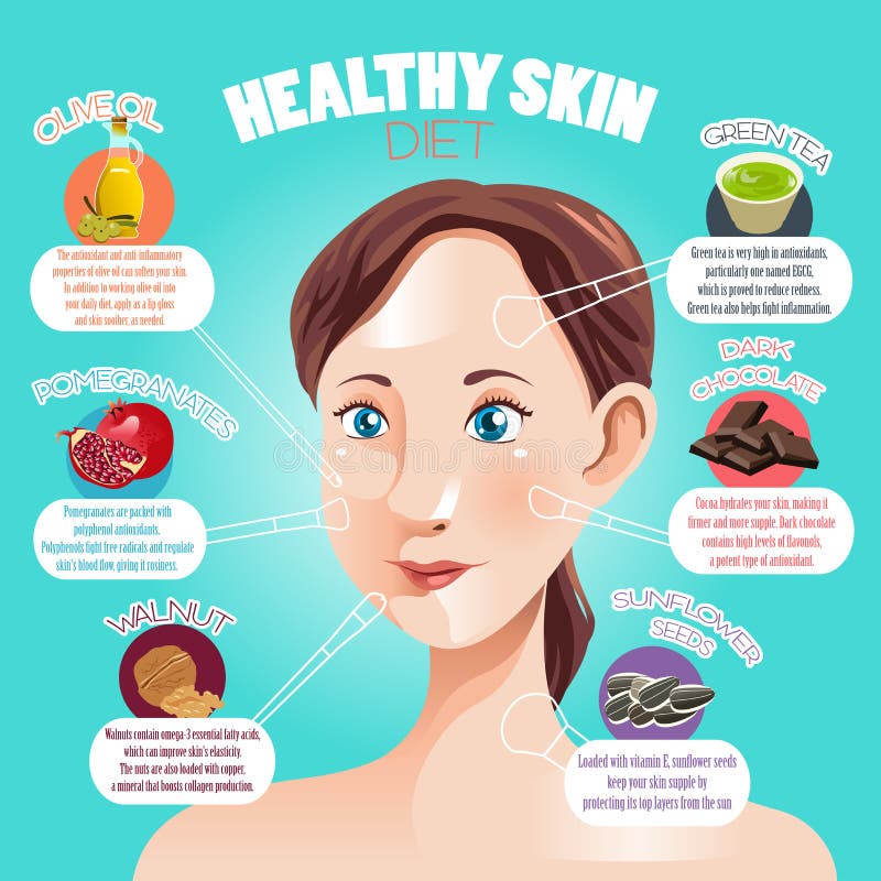 Healthy Skin Diet Infographic Stock Vector - Illustration of clip ...