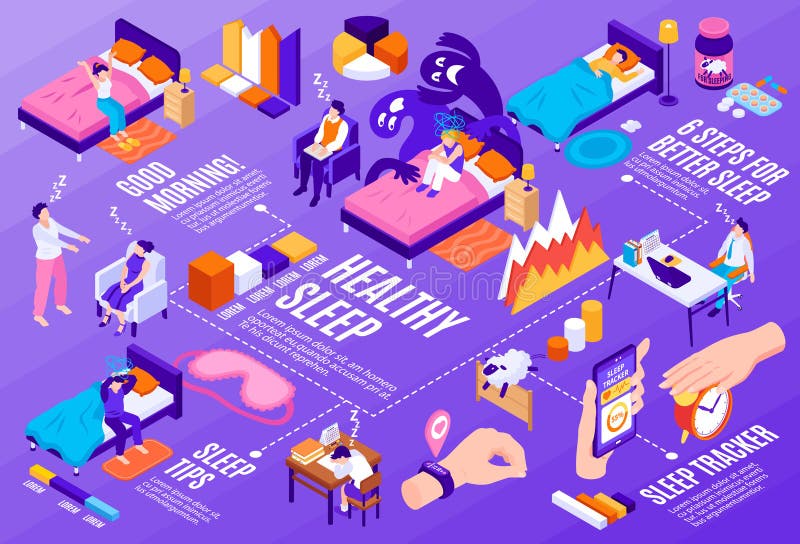 Healthy Sleep Flowchart stock illustration. Illustration of collection ...