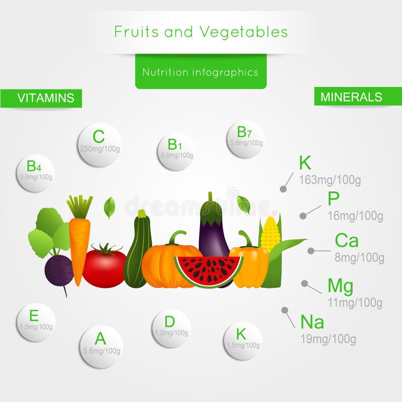 Healthy Vegetables Infographics with Chart and Graph Stock Illustration ...