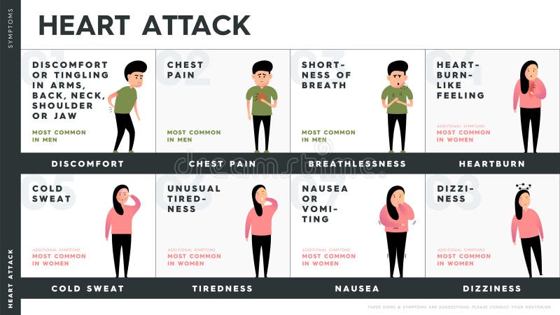 Vector Infographic Describing the Symptoms of a Heart Attack ...