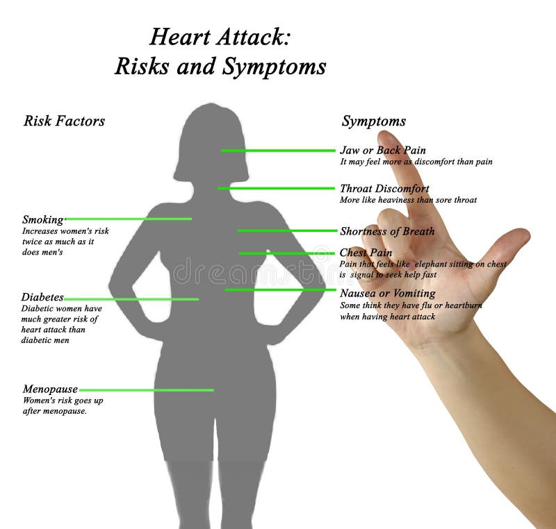 Heart Attack: Risks and Symptoms Stock Image - Image of feeling ...