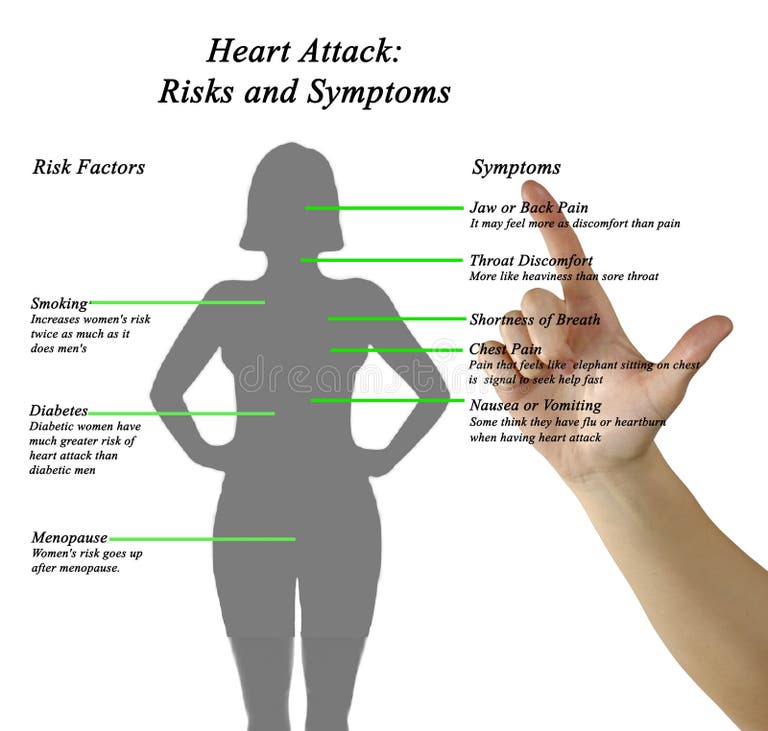 Heart Attack: Risks and Symptoms Stock Image - Image of feeling ...