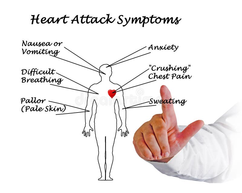 Heart Attack Symptoms stock photo. Image of anxiety, myocardial - 85636832