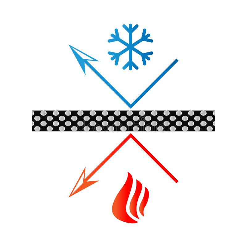 Heat Resistant Icon Stock Illustrations – 470 Heat Resistant Icon Stock ...