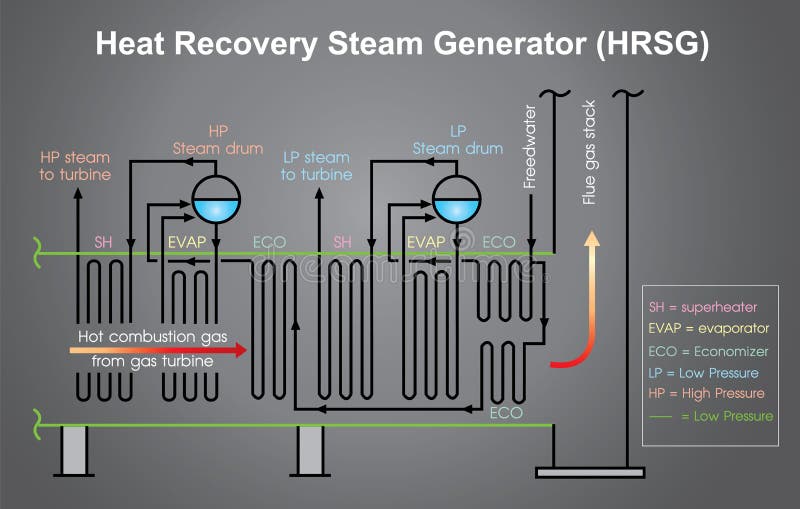 Heat Recovery Steam Generator Process Chart. Info Graphic Vector Stock ...
