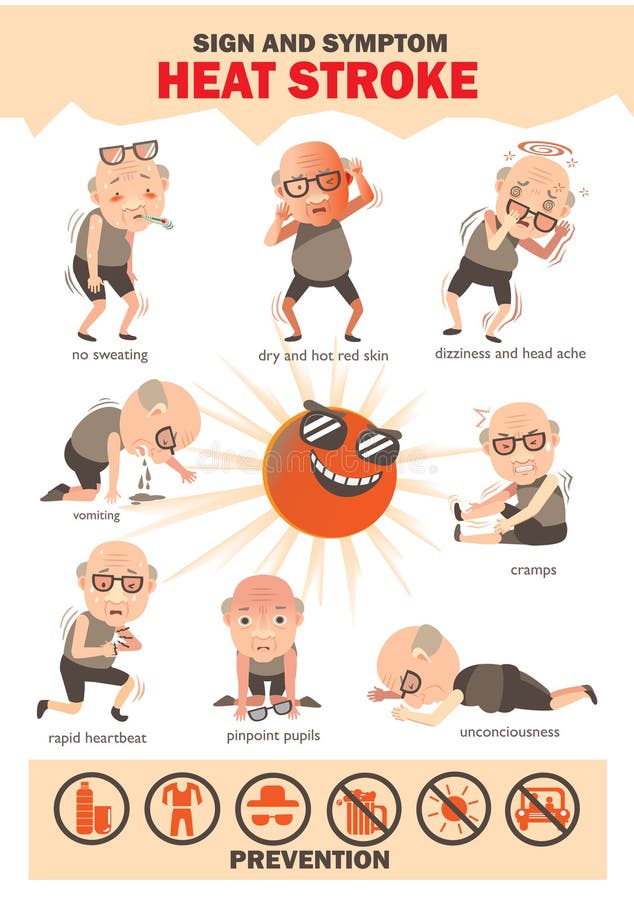 Heatstroke Symptom Stock Illustrations – 258 Heatstroke Symptom Stock ...