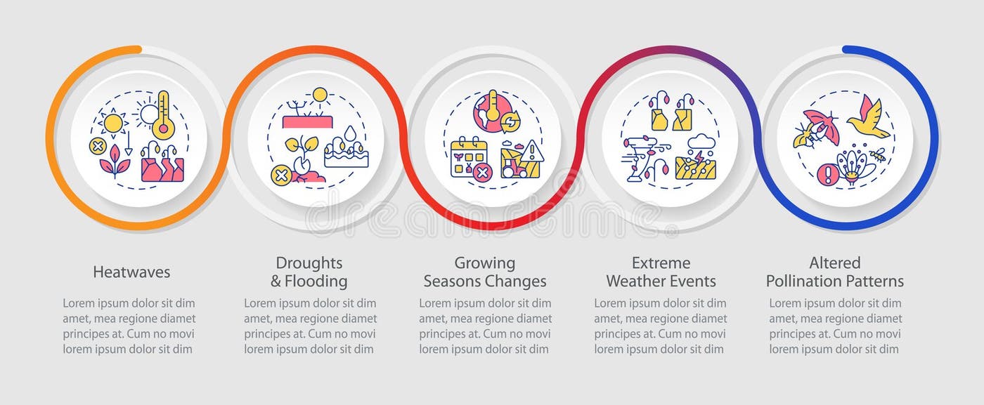 Impact Visualization Stock Illustrations – 3,219 Impact Visualization ...