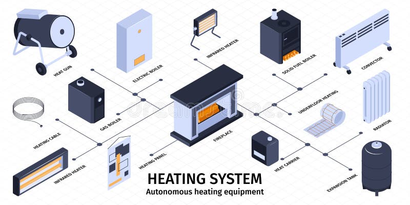 Heating and Boiler Infographic Set Stock Vector - Illustration of ...