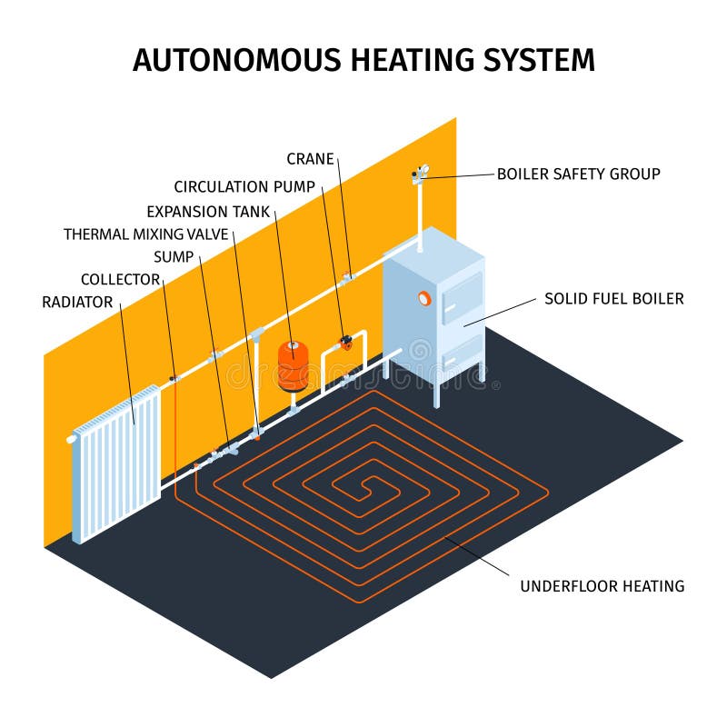 Autonomous Heating Stock Illustrations – 185 Autonomous Heating Stock ...