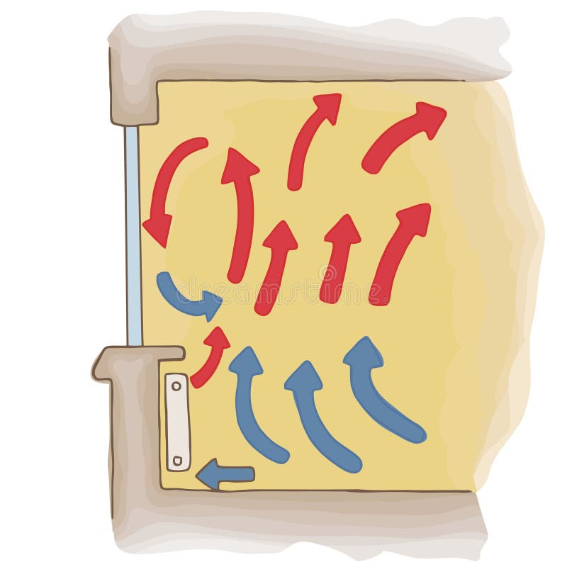 Heating Room Vector. Heat Flow Heater Stock Vector - Illustration of ...