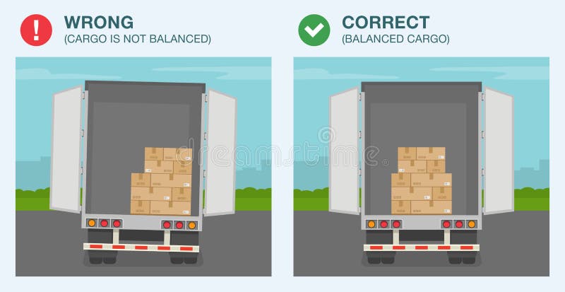 Heavy Vehicle Driving Rules and Tips. Correct and Incorrect Cargo ...