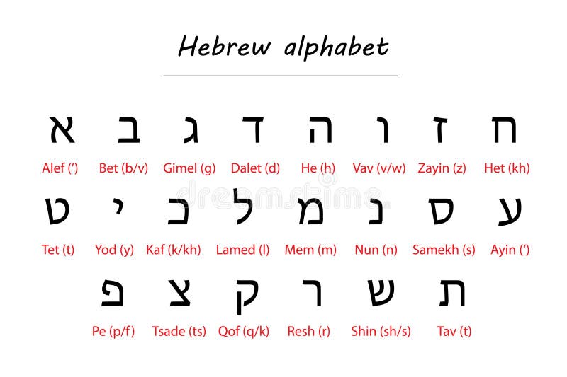 Hebrew Alphabet Chart with Romanized Transliteration for Learning Stock ...