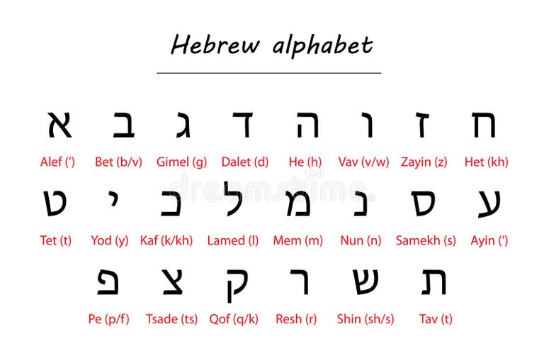 Hebrew Alphabet Chart with Romanized Transliteration for Learning Stock ...