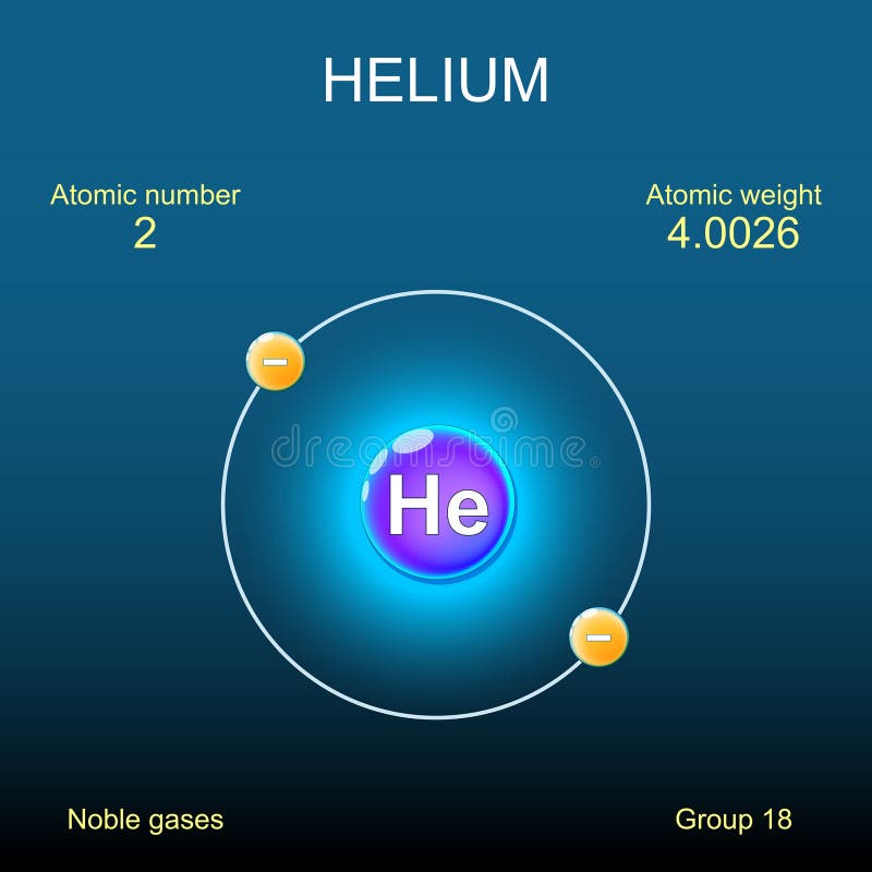 Bohr Model of Oxygen Atom with Proton, Neutron and Electron Stock ...