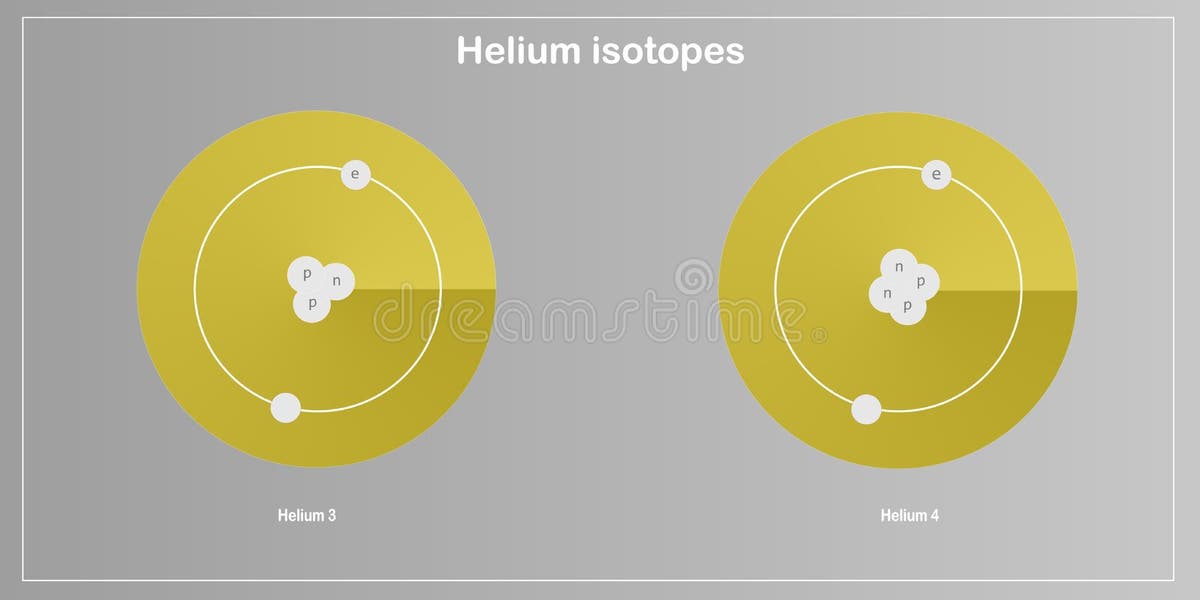 Helium Isotopes Stock Illustrations – 26 Helium Isotopes Stock ...