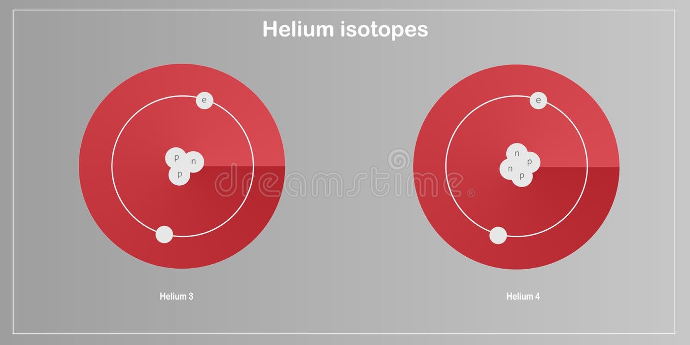 Helium Isotopes Stock Illustrations – 24 Helium Isotopes Stock ...