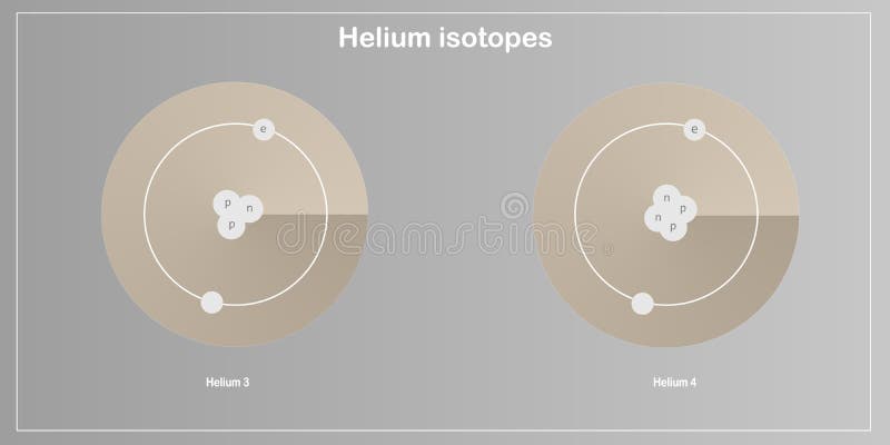 Helium Isotopes Atomic Structure - Elementary Particles Physics Theory ...