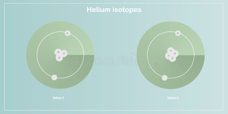 Helium Isotopes Atomic Structure - Elementary Particles Physics Theory ...