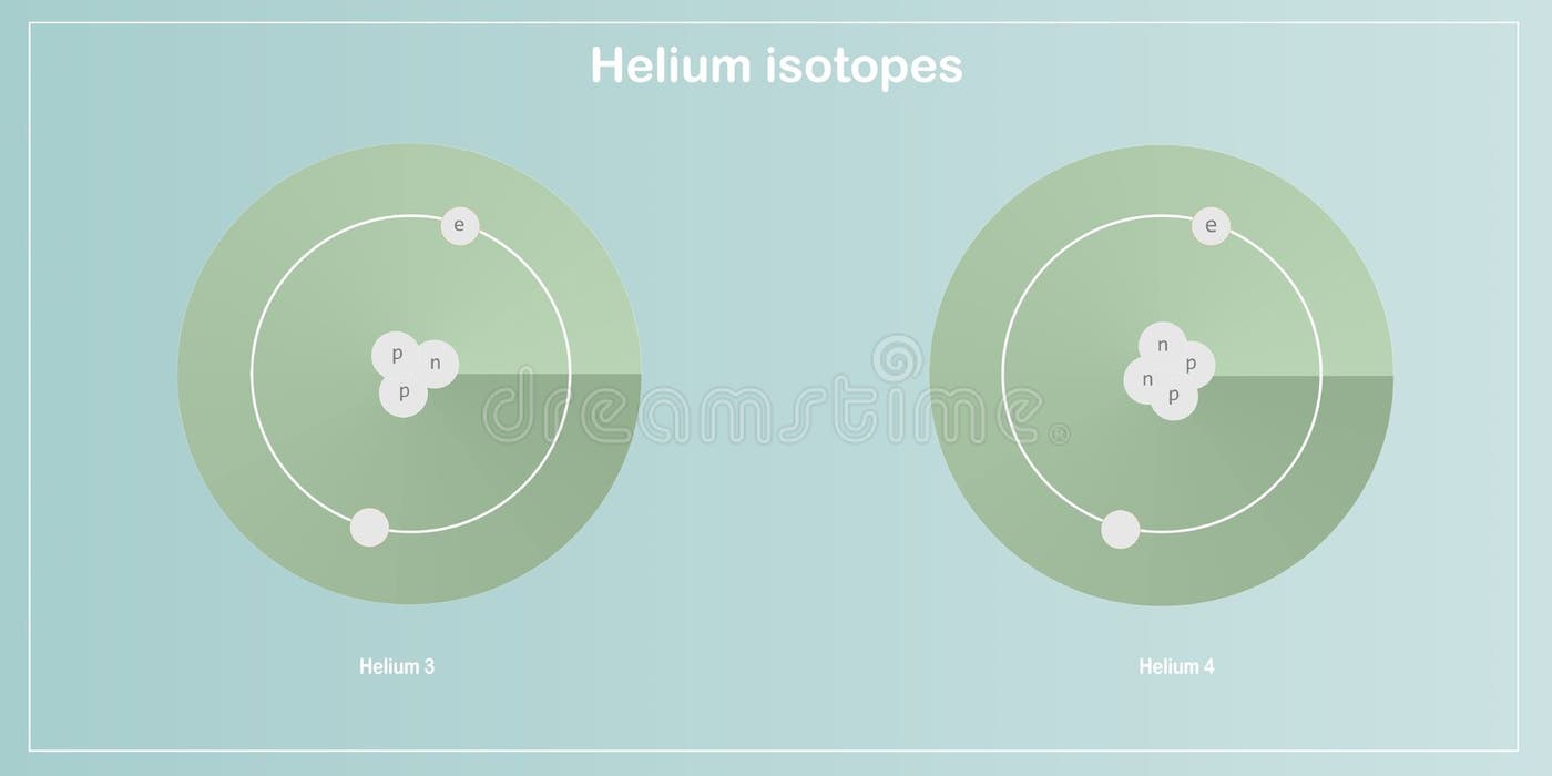 Helium Isotopes Stock Illustrations – 26 Helium Isotopes Stock ...